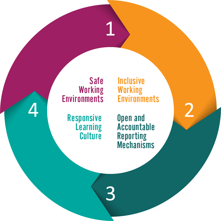 CIISA Sets New Standards for Safer, Inclusive Creative Industries ...